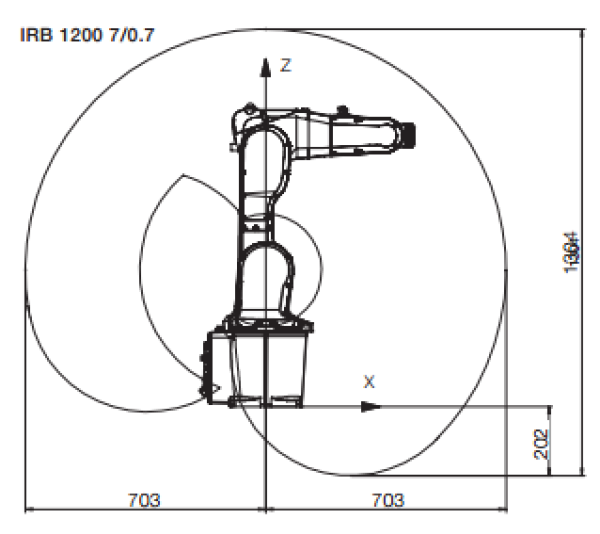 ABB IRB 1200-7/0.7 Robot | Robots.com | T.I.E. Industrial