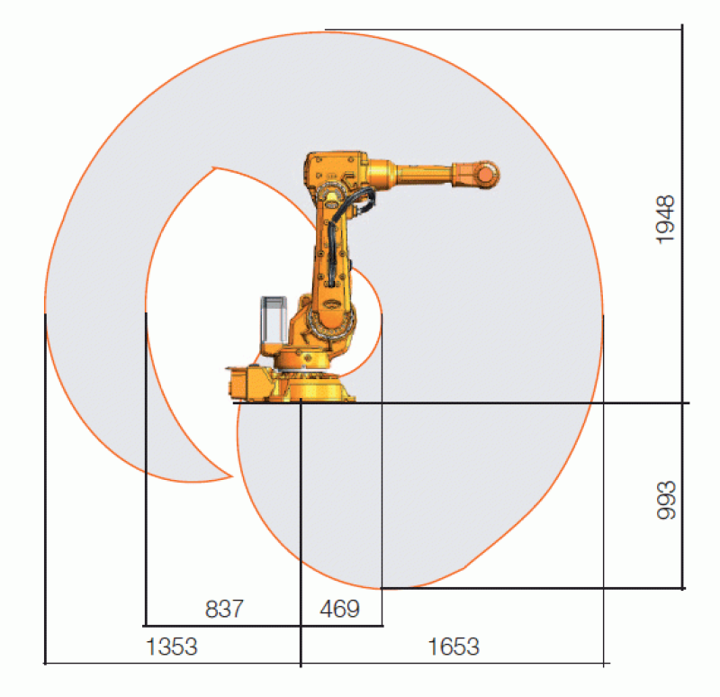 ABB IRB 2600 Robot | Robots.com