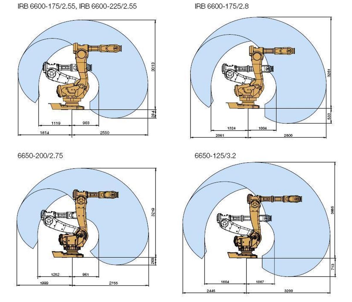 ABB IRB 6600 Robot | Robots.com