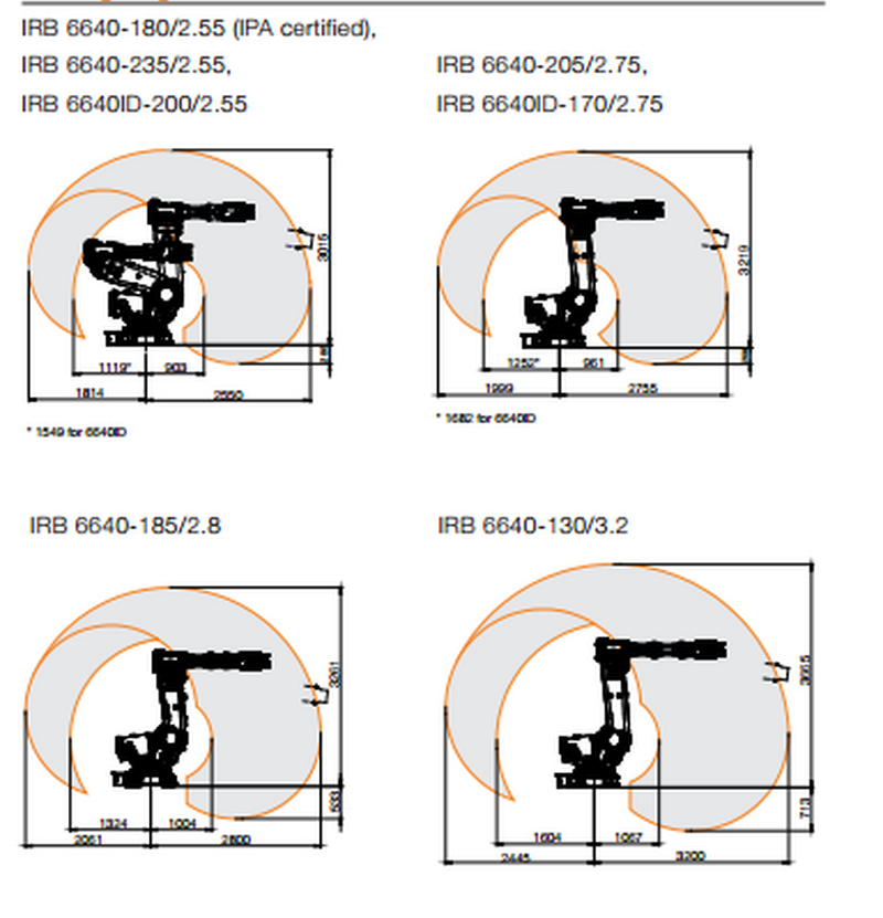 ABB IRB 6640 Robot | Robots.com
