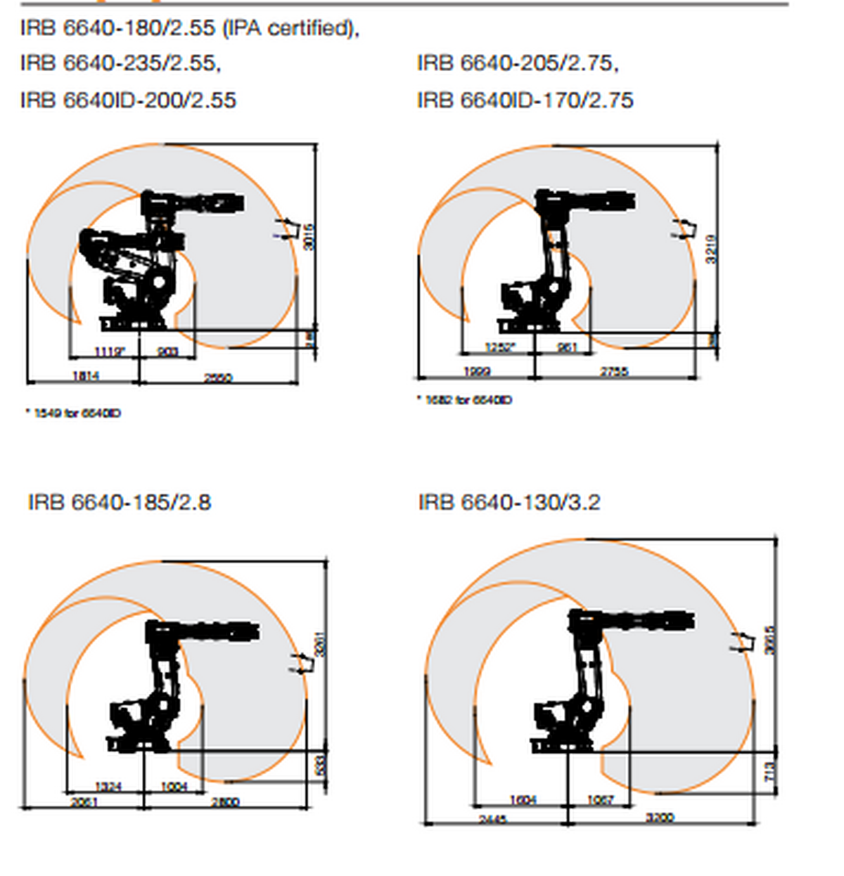 ABB IRB 6640 Robot | Robots.com