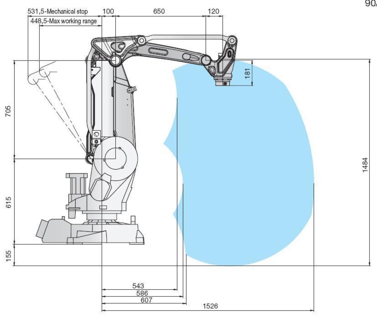 ABB IRB 260 Robot | Robots.com