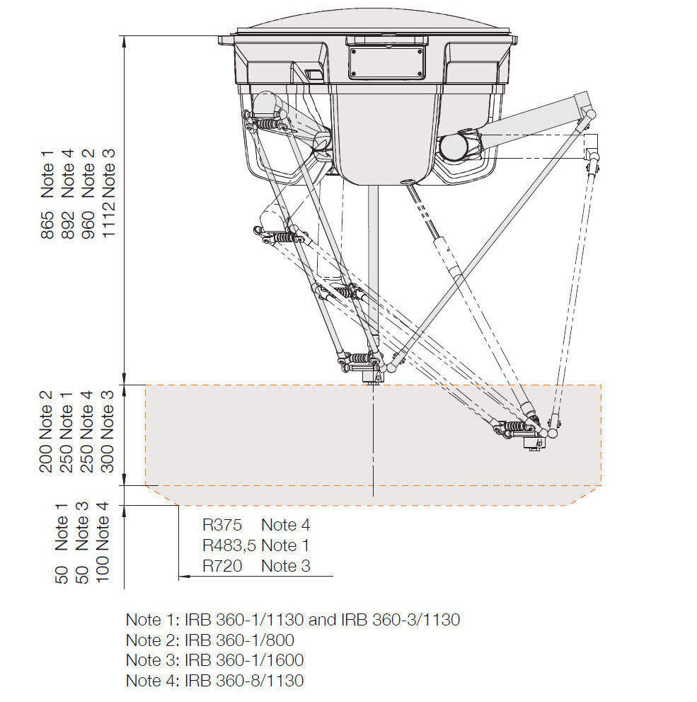 ABB IRB 360 Robot Robot | Robots.com