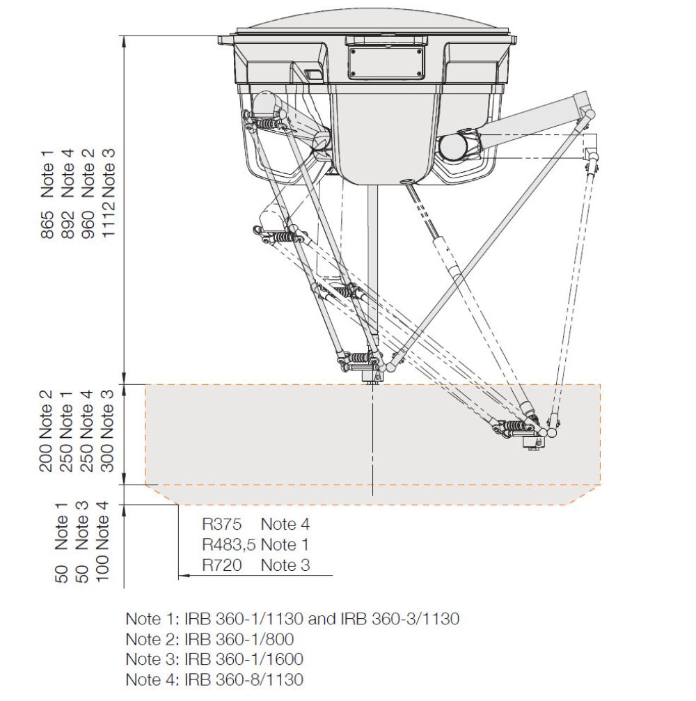 ABB IRB 360 Robot | Robots.com