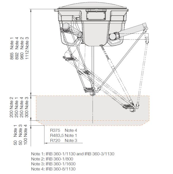 ABB IRB 360 Robot | Robots.com
