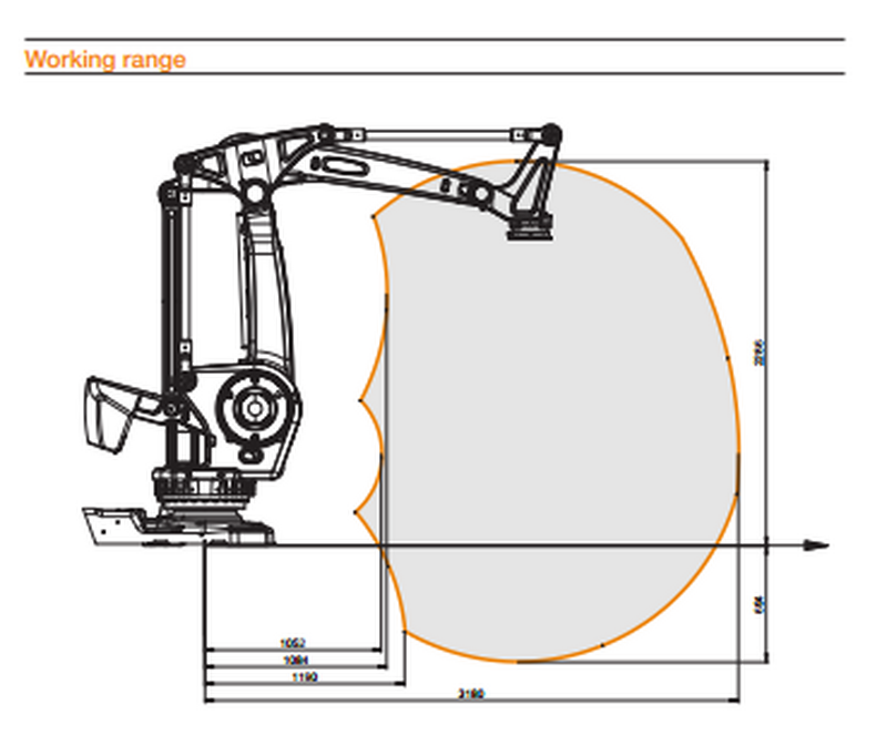ABB IRB 760 Robot | Robots.com | T.I.E. Industrial