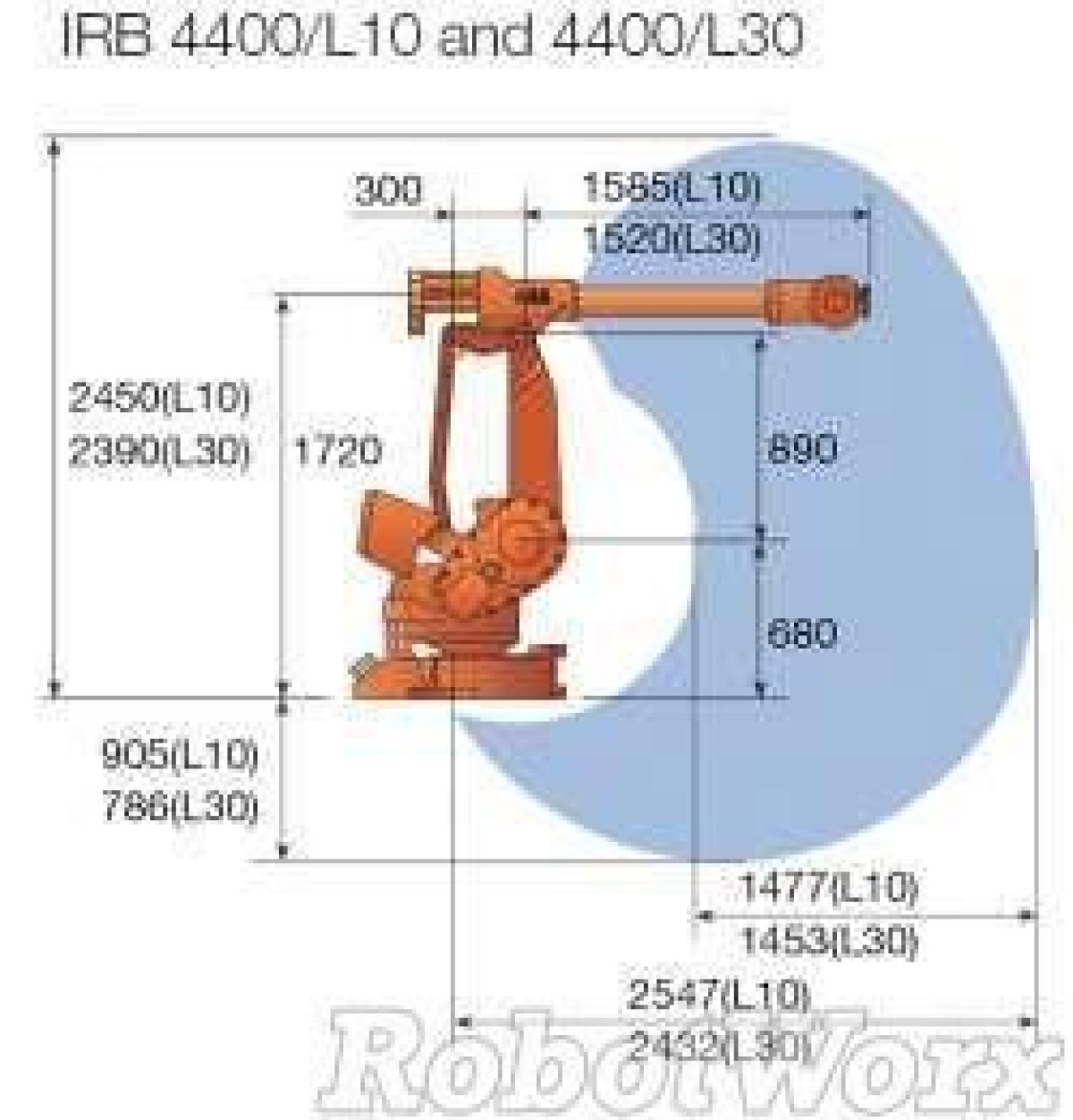 ABB IRB 4400/L10 Robot | Robots.com