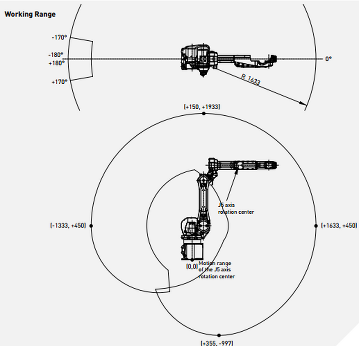 Fanuc M-10iA/7L Robot | Robots.com