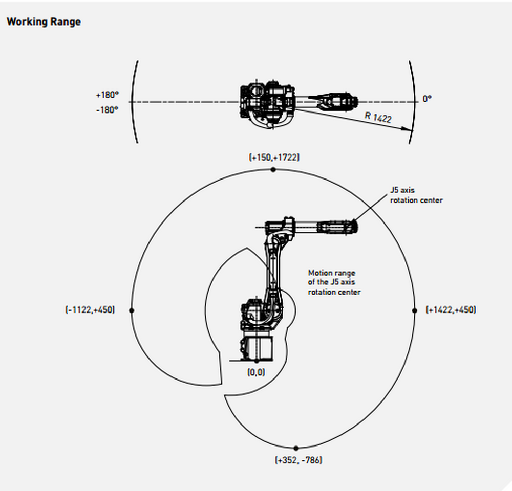 Fanuc M-10iA/10M Robot | Robots.com