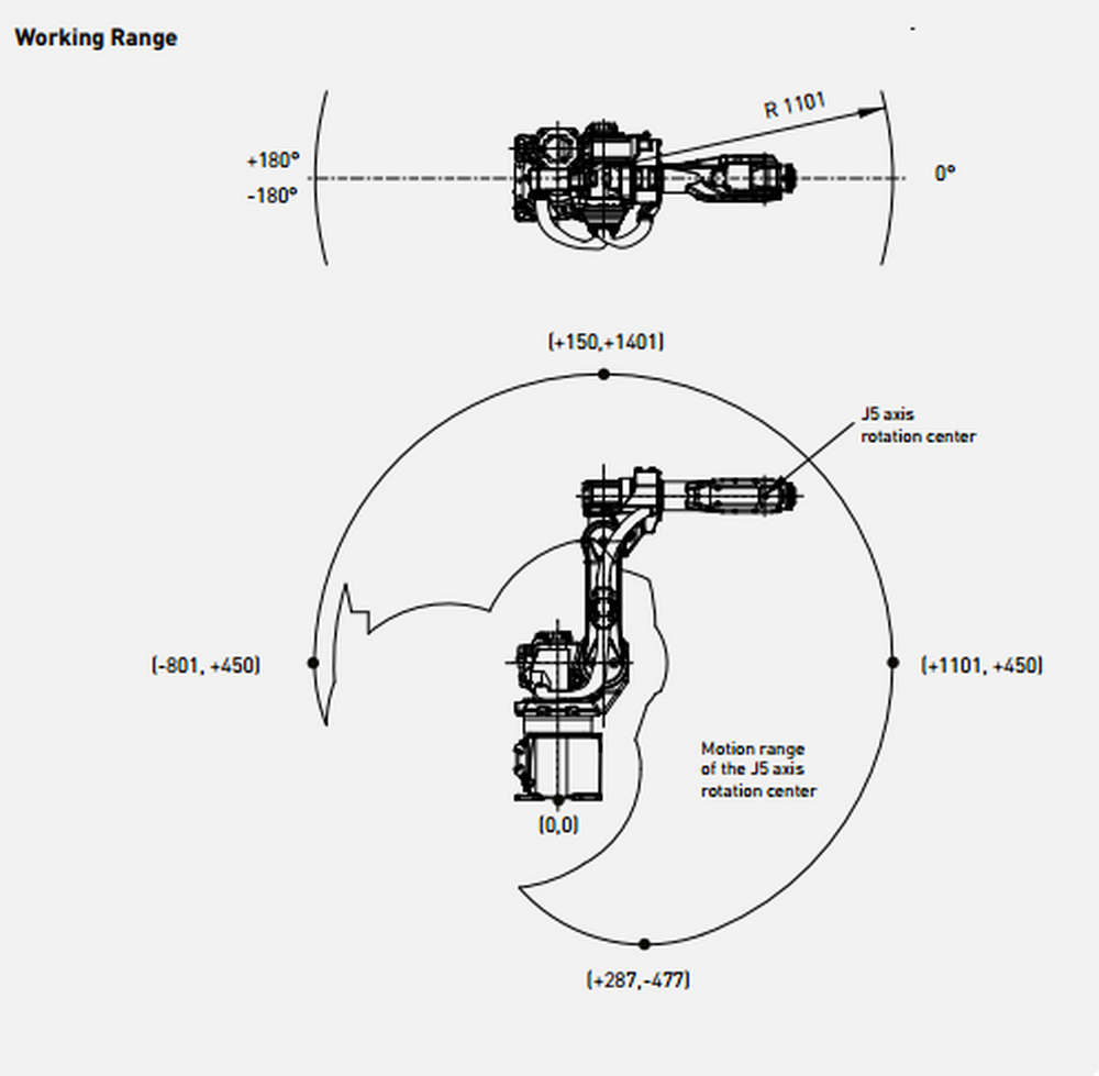 Fanuc M-10iA/10MS Robot | Robots.com