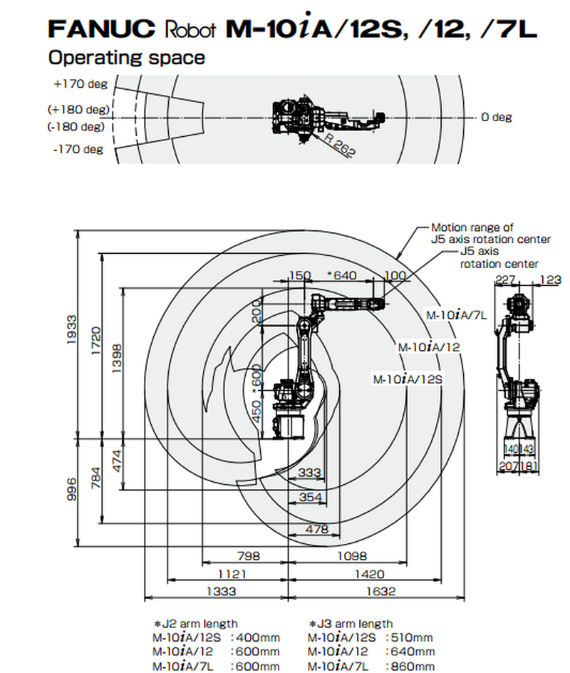 Fanuc M-10iA/12 Robot | Robots.com