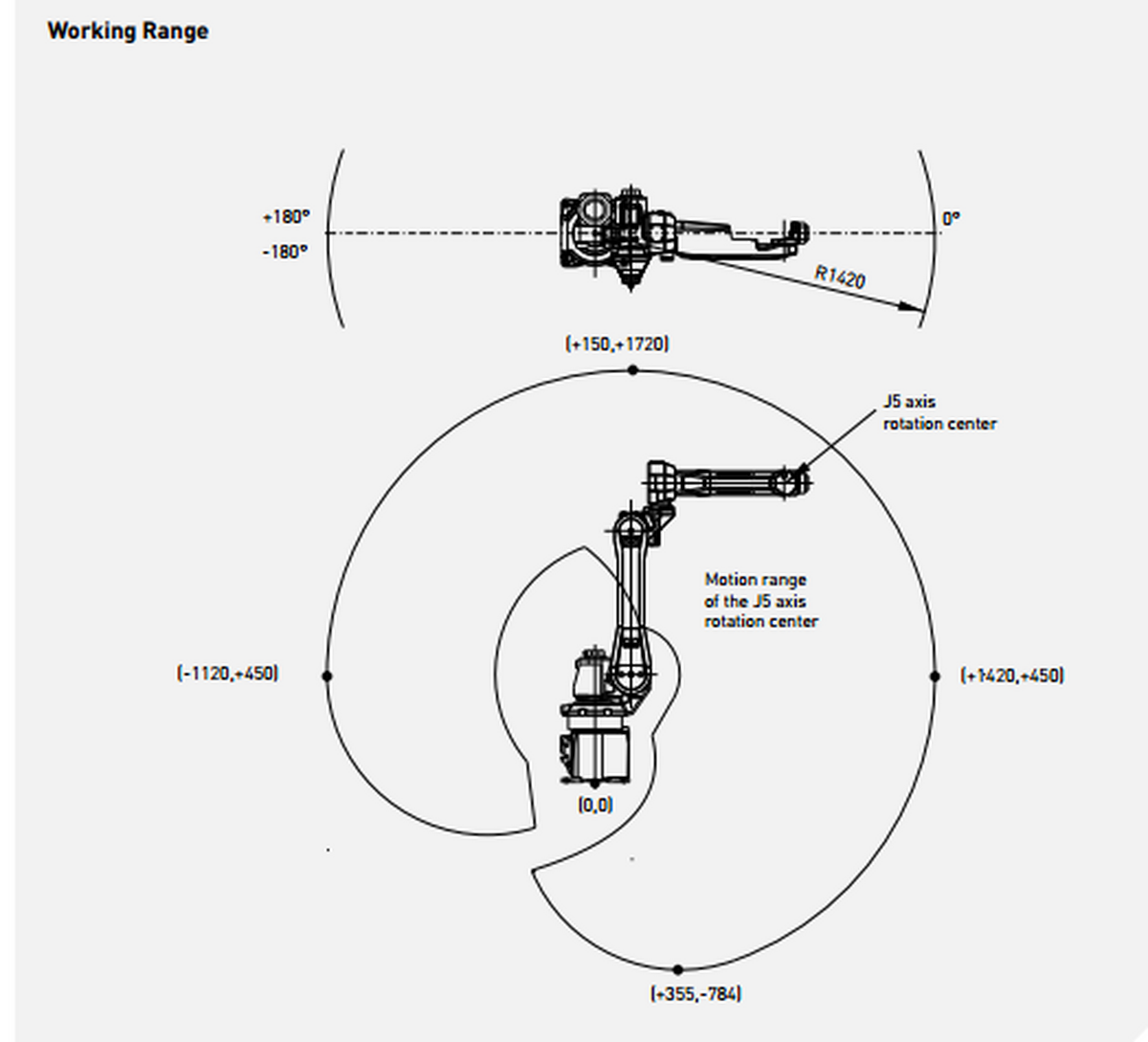 Fanuc M-10iA/12S Robot | Robots.com