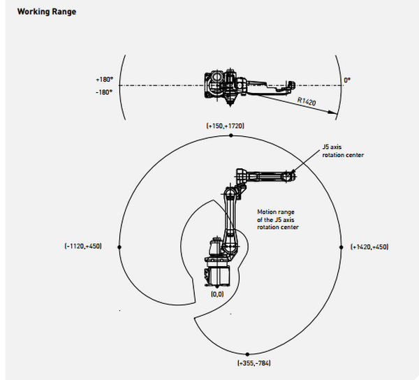 Fanuc M-10iA/12S Robot | Robots.com