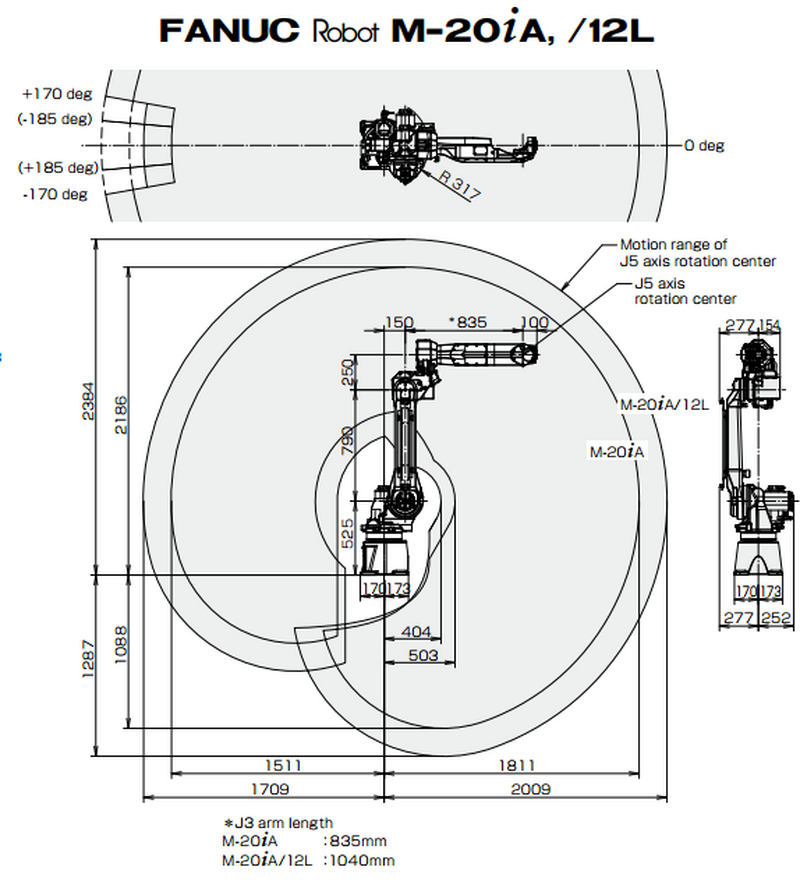 Fanuc M-20iA/12L Robot | Robots.com