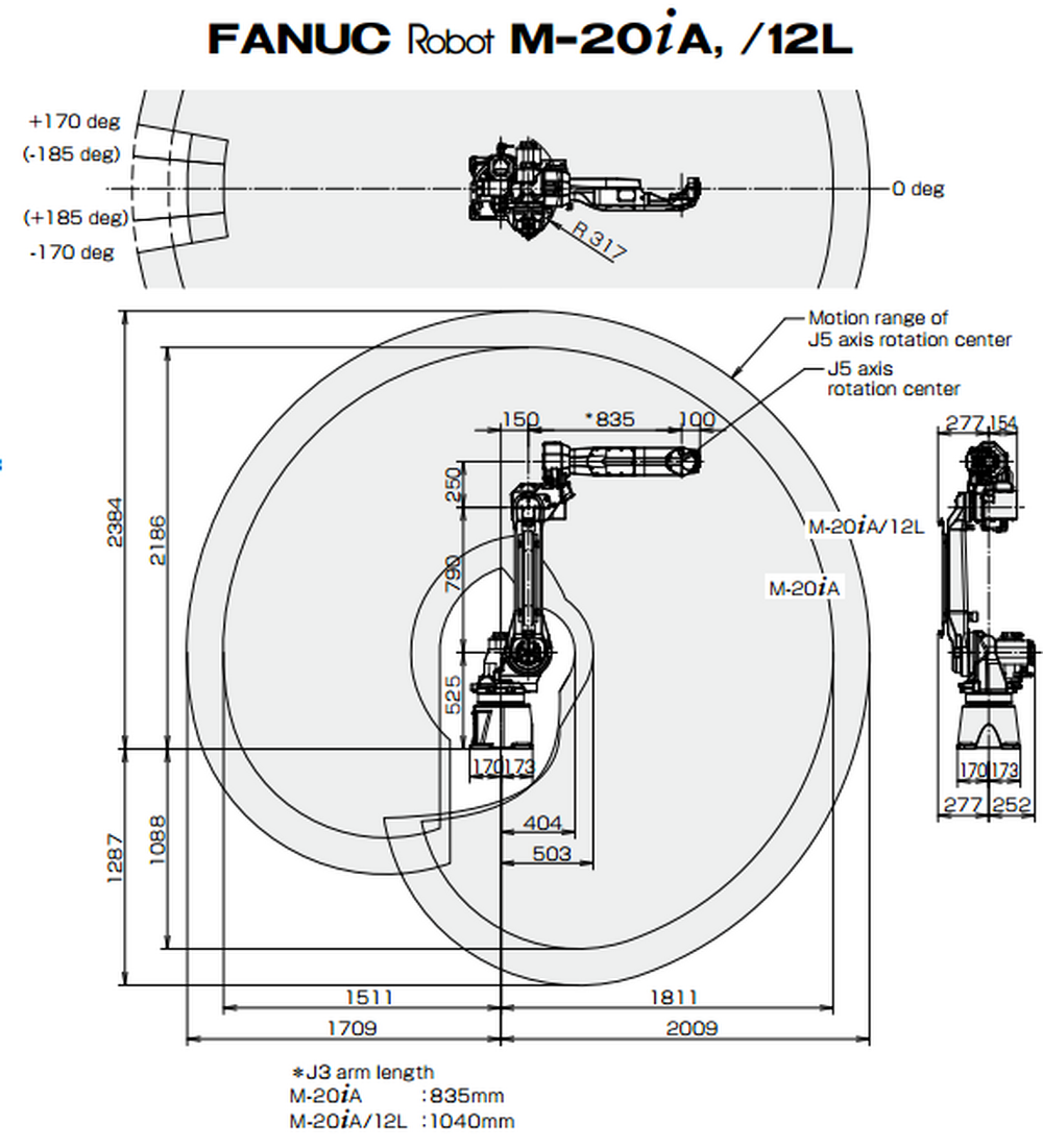 Fanuc M-20iA/12L Robot | Robots.com