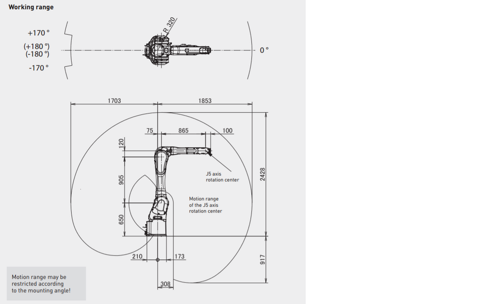 Fanuc M-20iB/25C Robot | Robots.com | T.I.E. Industrial