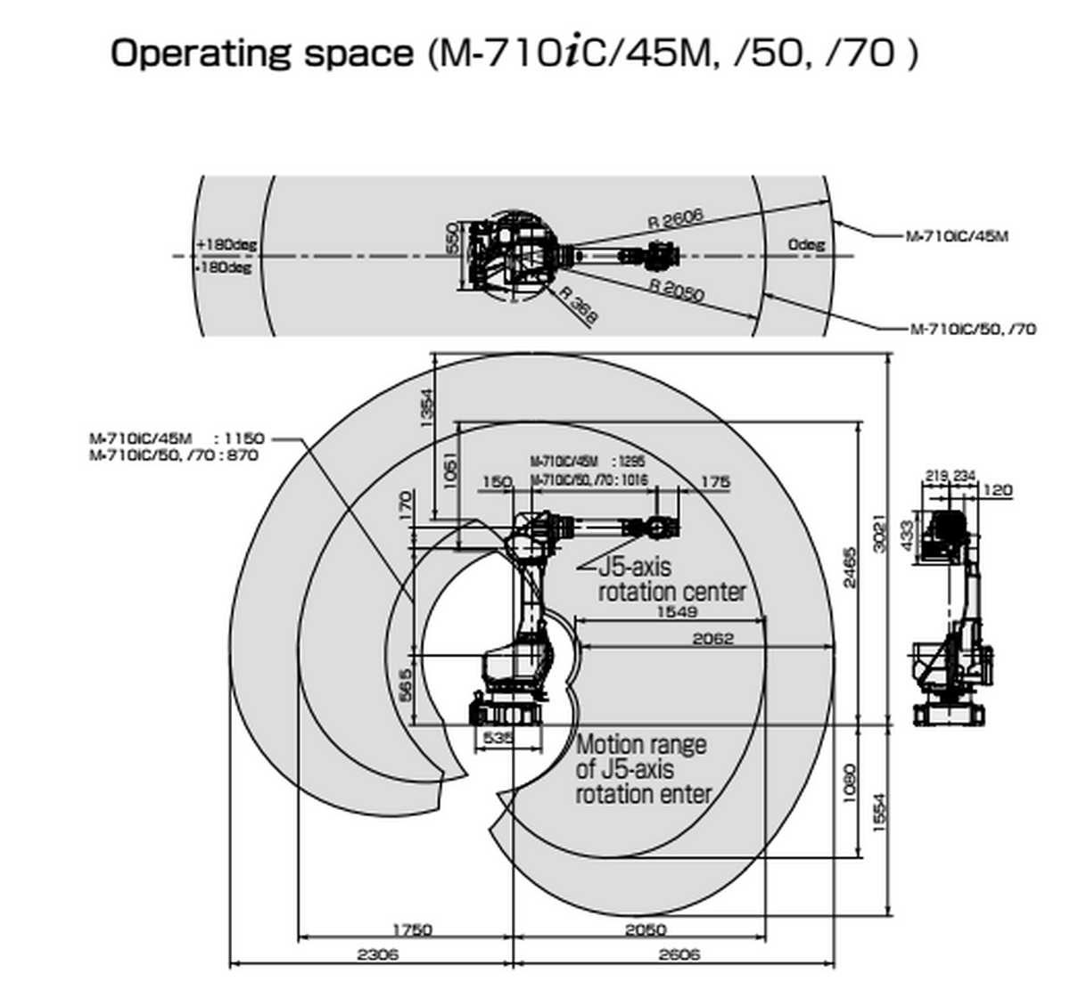 Fanuc M-710iC/45M Robot | Robots.com
