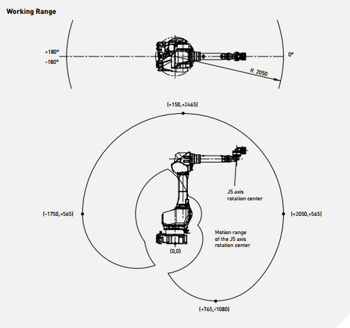 Fanuc M-710iC/50E Robot | Robots.com