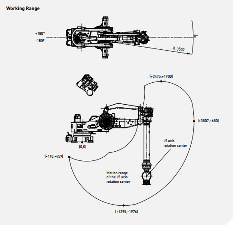 Fanuc M-900iA/150P Robot | Robots.com