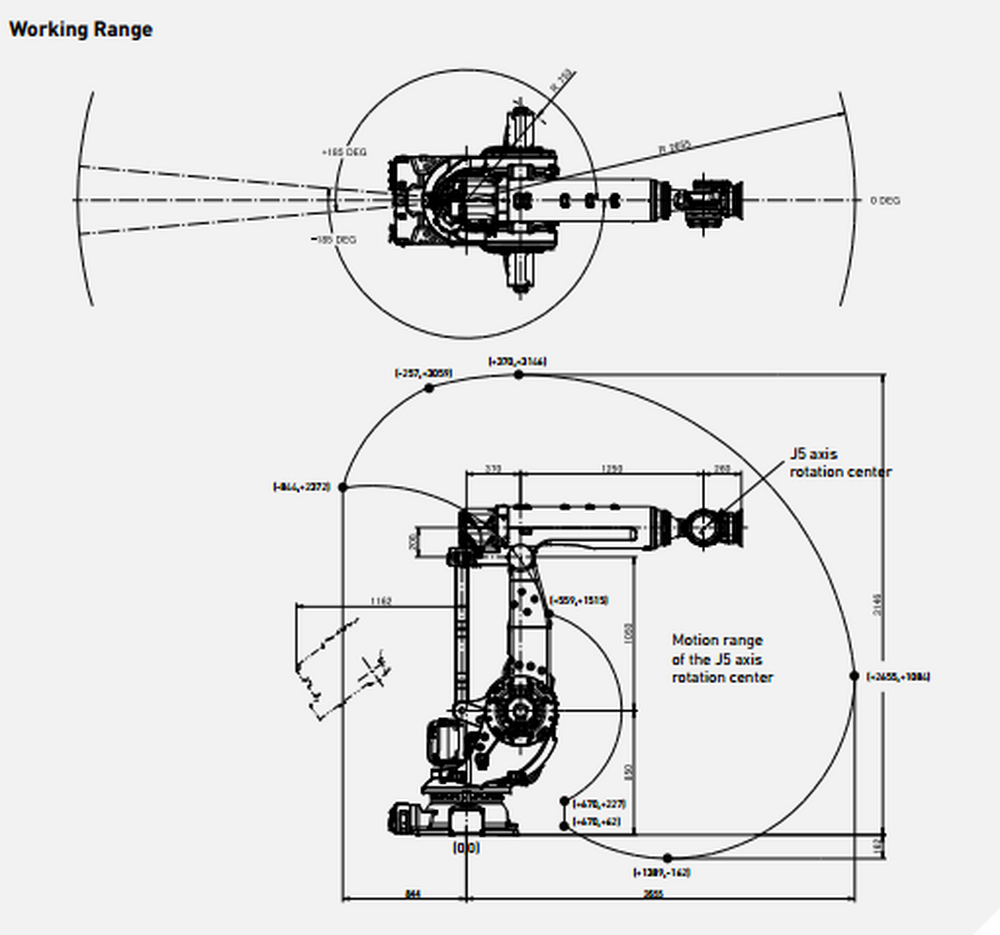 Fanuc M-900iB/280 Robot | Robots.com
