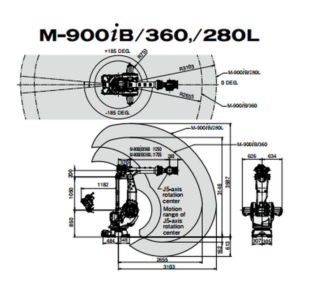 Fanuc M-900iB/360 Robot | Robots.com