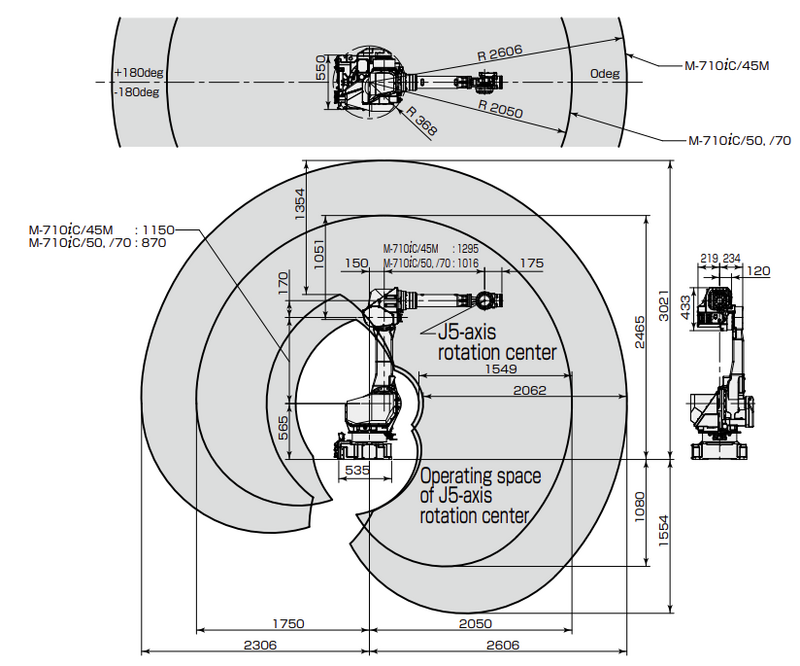 Fanuc M-710iC/70 Robot | Robots.com