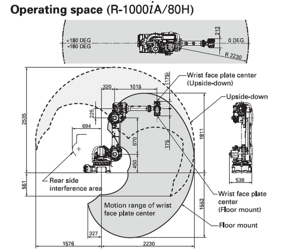 Fanuc R-1000iA/80H Robot | Robots.com