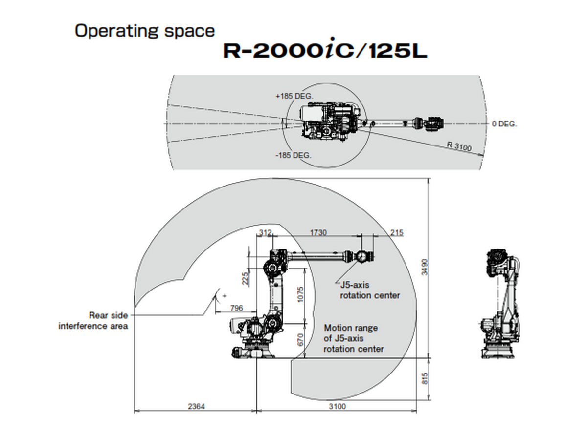 Fanuc R-2000iC/125L Robot | Robots.com