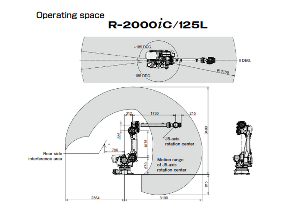 Fanuc R-2000iC/125L Robot | Robots.com