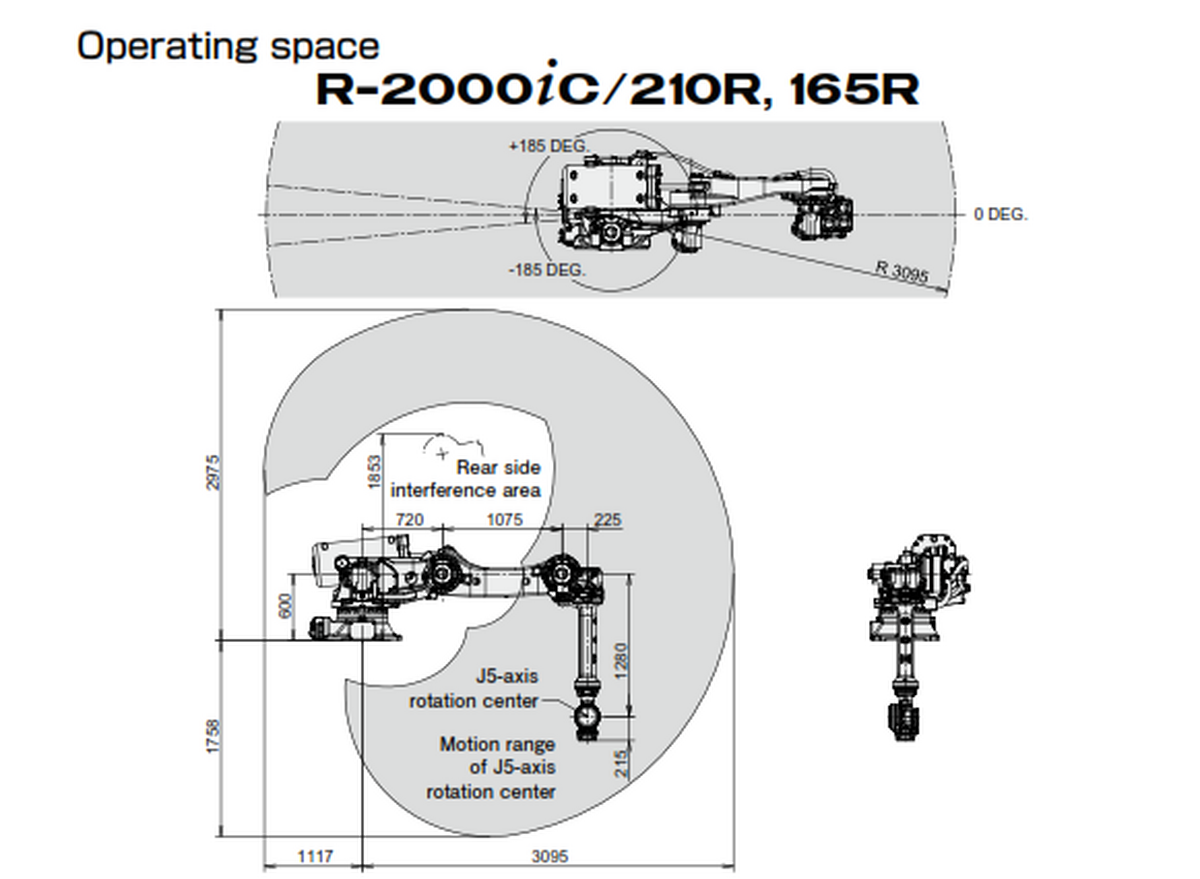 Fanuc R-2000iC/165R Robot | Robots.com