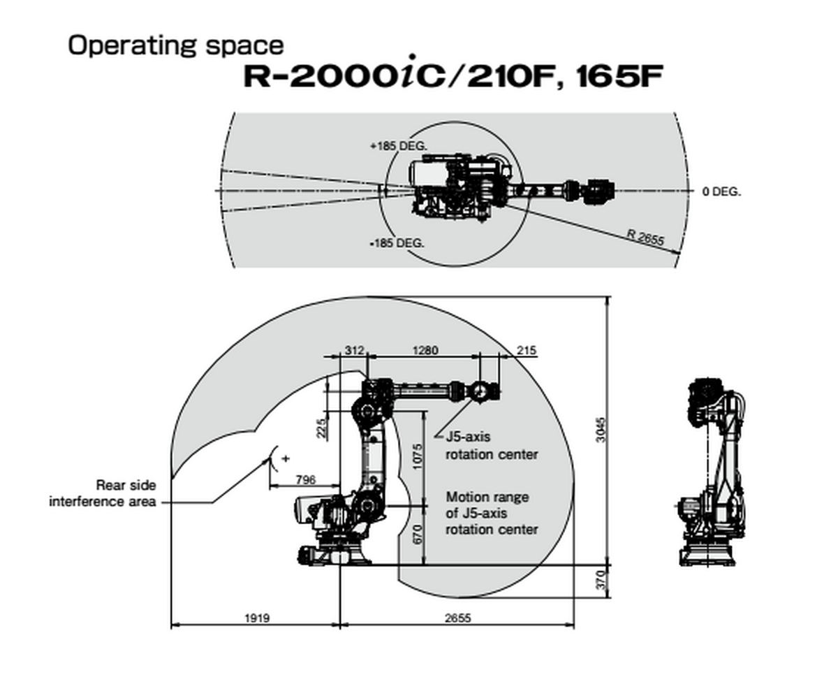Fanuc R-2000iC/210F Robot | Robots.com