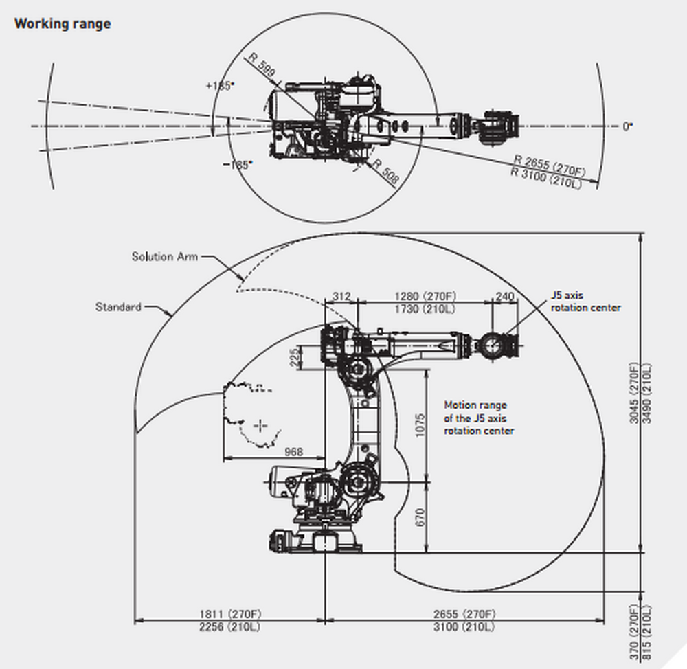 Fanuc R-2000iC/210L Robot | Robots.com
