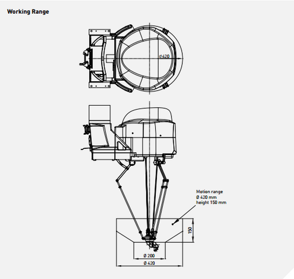 Fanuc M-1iA/0.5AL Robot | Robots.com