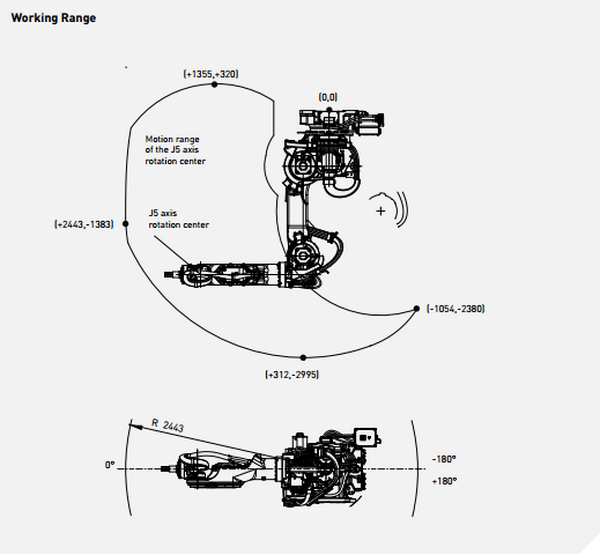Fanuc R-2000iB/220US Robot | Robots.com