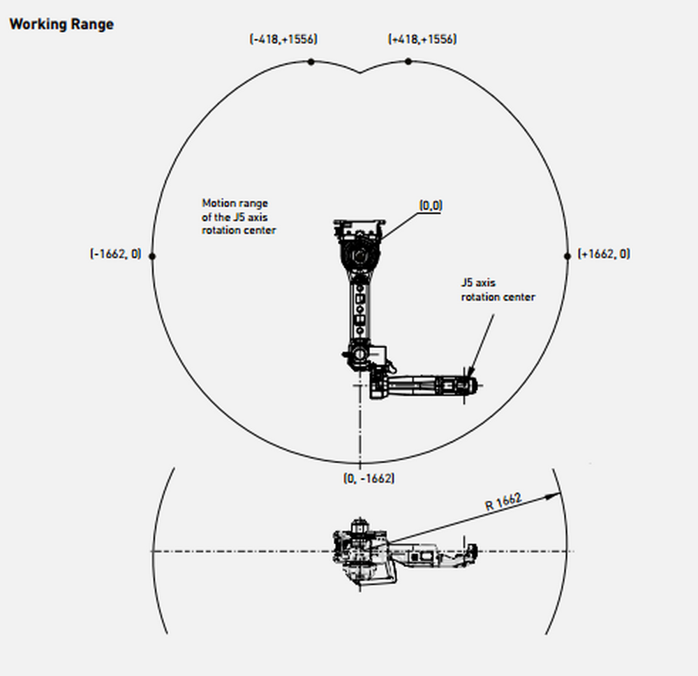 Fanuc M-20iA/20T Robot | Robots.com