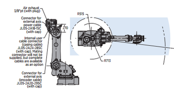 Motoman MH180 Robot | Robots.com